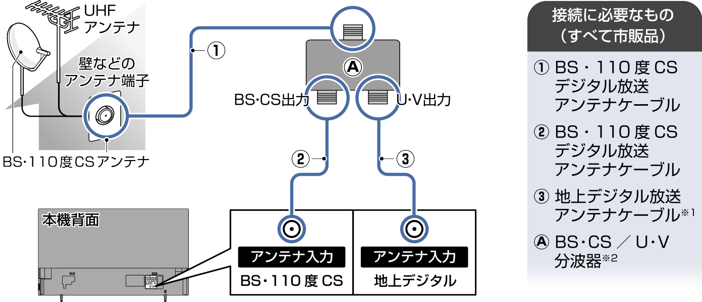 F360／F160シリーズ｜電子マニュアル｜船井電機株式会社