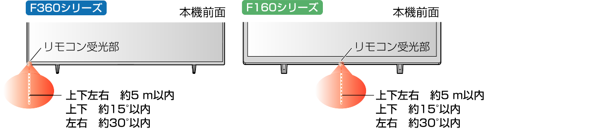 F360／F160シリーズ｜電子マニュアル｜船井電機株式会社
