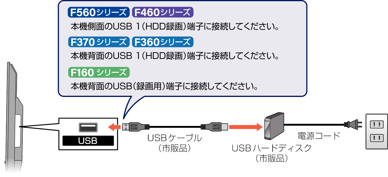 F560／F460／F370／F360／F160シリーズ｜電子マニュアル｜船井電機株式会社